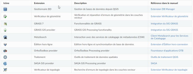 10- Extensions et plugins - Extensions principales et complémentaires